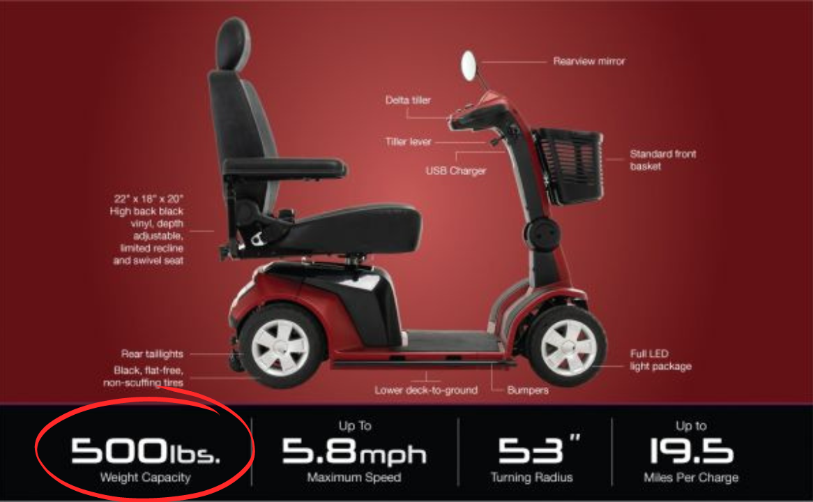 How To Determine Weight Capacity Of Mobility Scooter